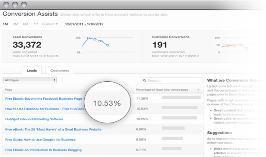 4 Ways to Analyze Your Assisted Conversions Using HubSpot
