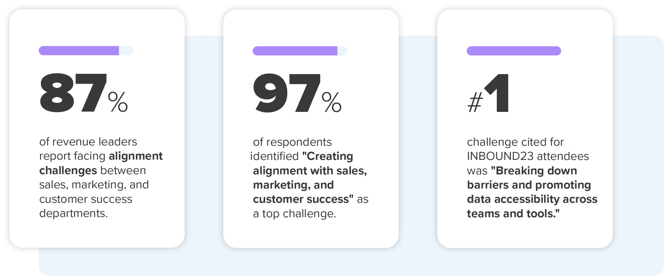 Marketing and Sales Leaders Reveal Core Reasons for Misalignment