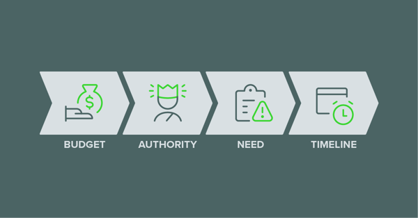 What Is BANT And How Can It Enable Your Sales Team?