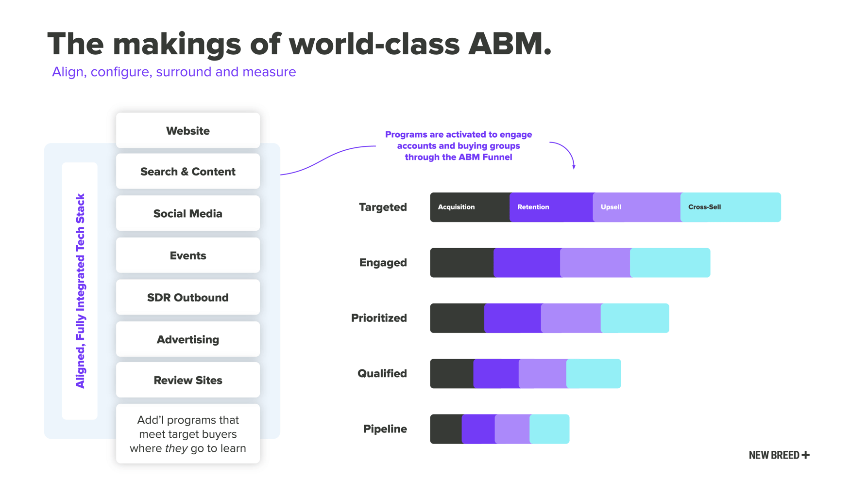 How to Build an ABM Strategy