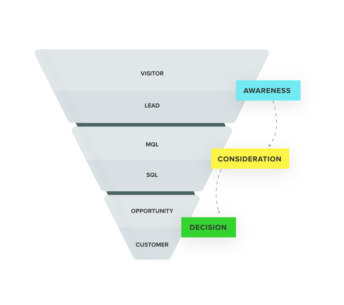 Where to Start with Marketing and Sales Alignment