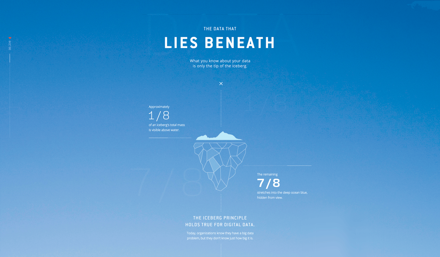 9 Examples of Microsites to Promote a Product or Campaign