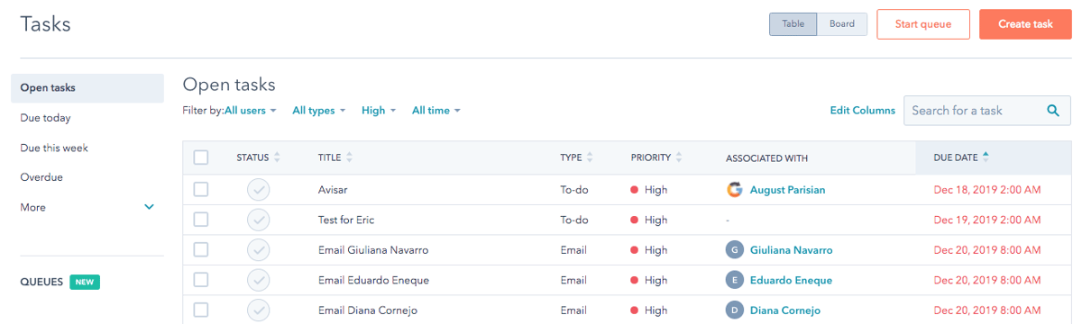 8 Best Features of HubSpot Sales Hub