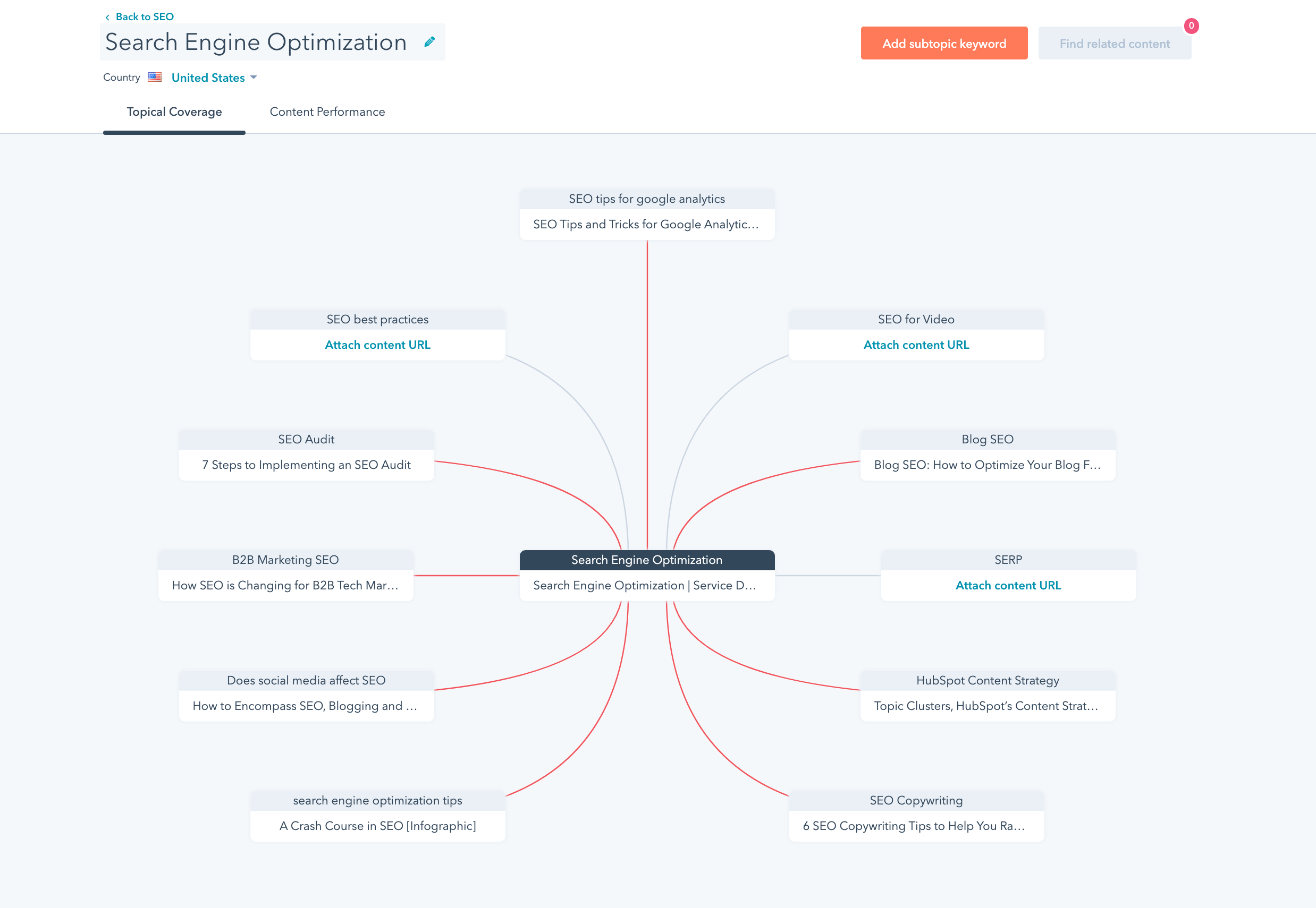How to Use HubSpot’s Topic Cluster Tool