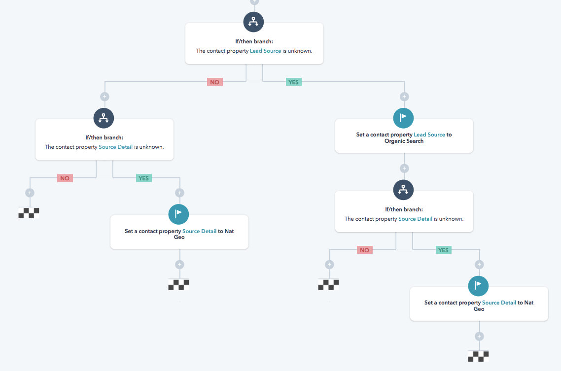 Pwnie Express Experiences Lead and Demand Generation Success