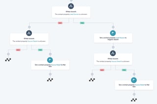 Pwnie Express Experiences Lead and Demand Generation Success