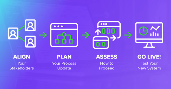 How to Introduce and Implement a New Lead Routing Process