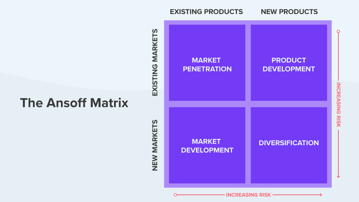 4 Market Expansion Frameworks