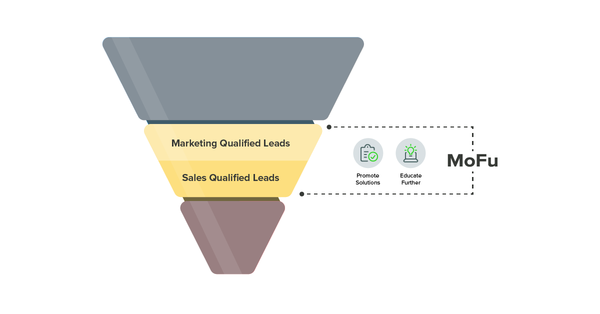 What are ToFu, MoFu and BoFu?