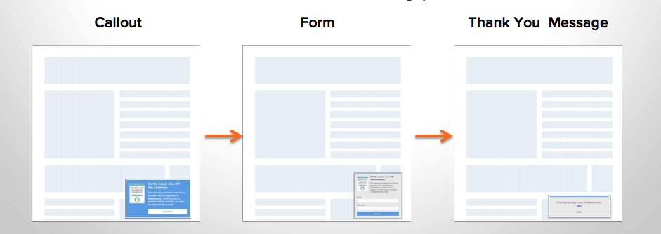 3 Ways to Use HubSpot Pop-Up Forms For Successful Lead Generation