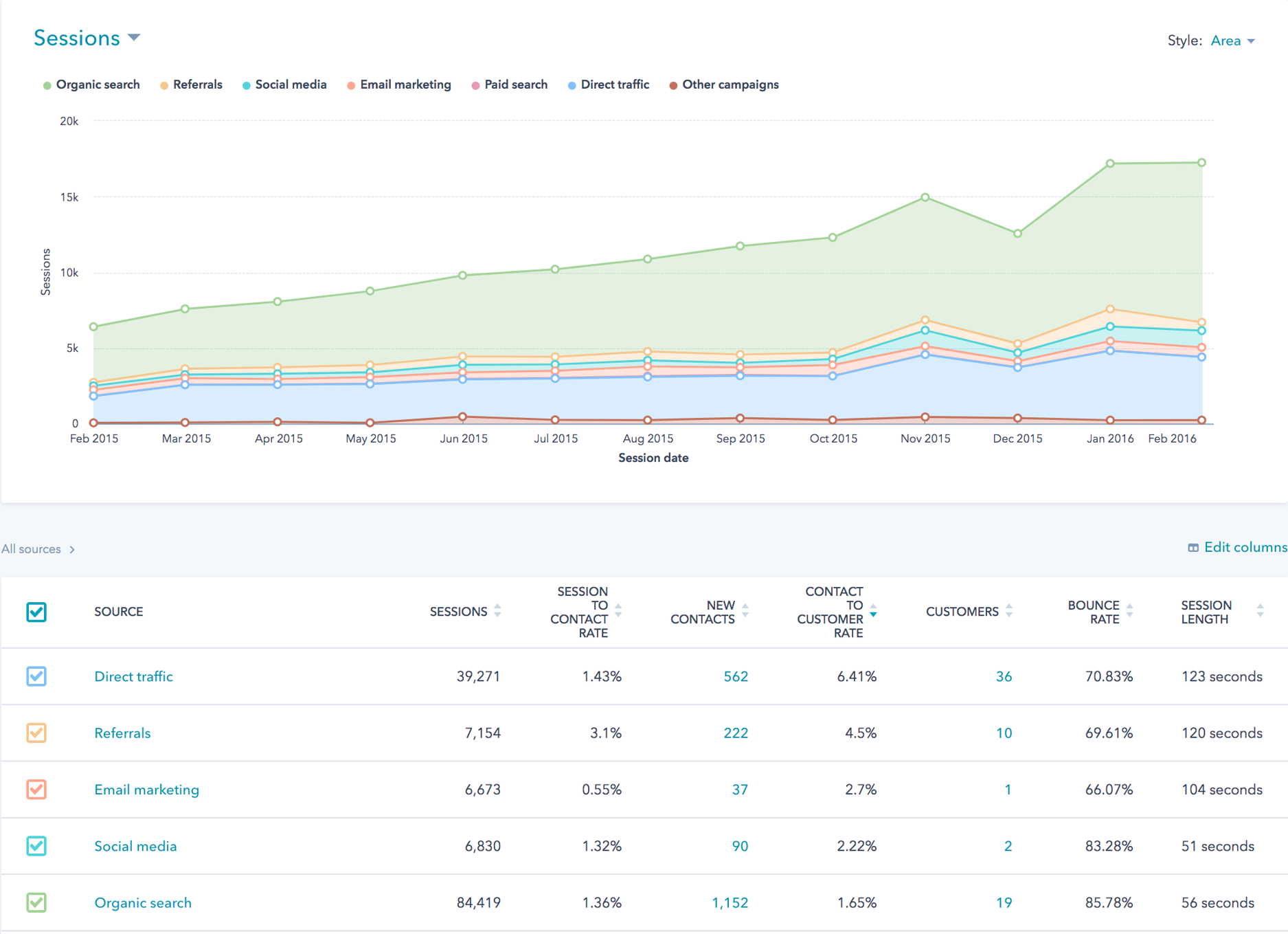 The Basics of Closed-Loop Reporting