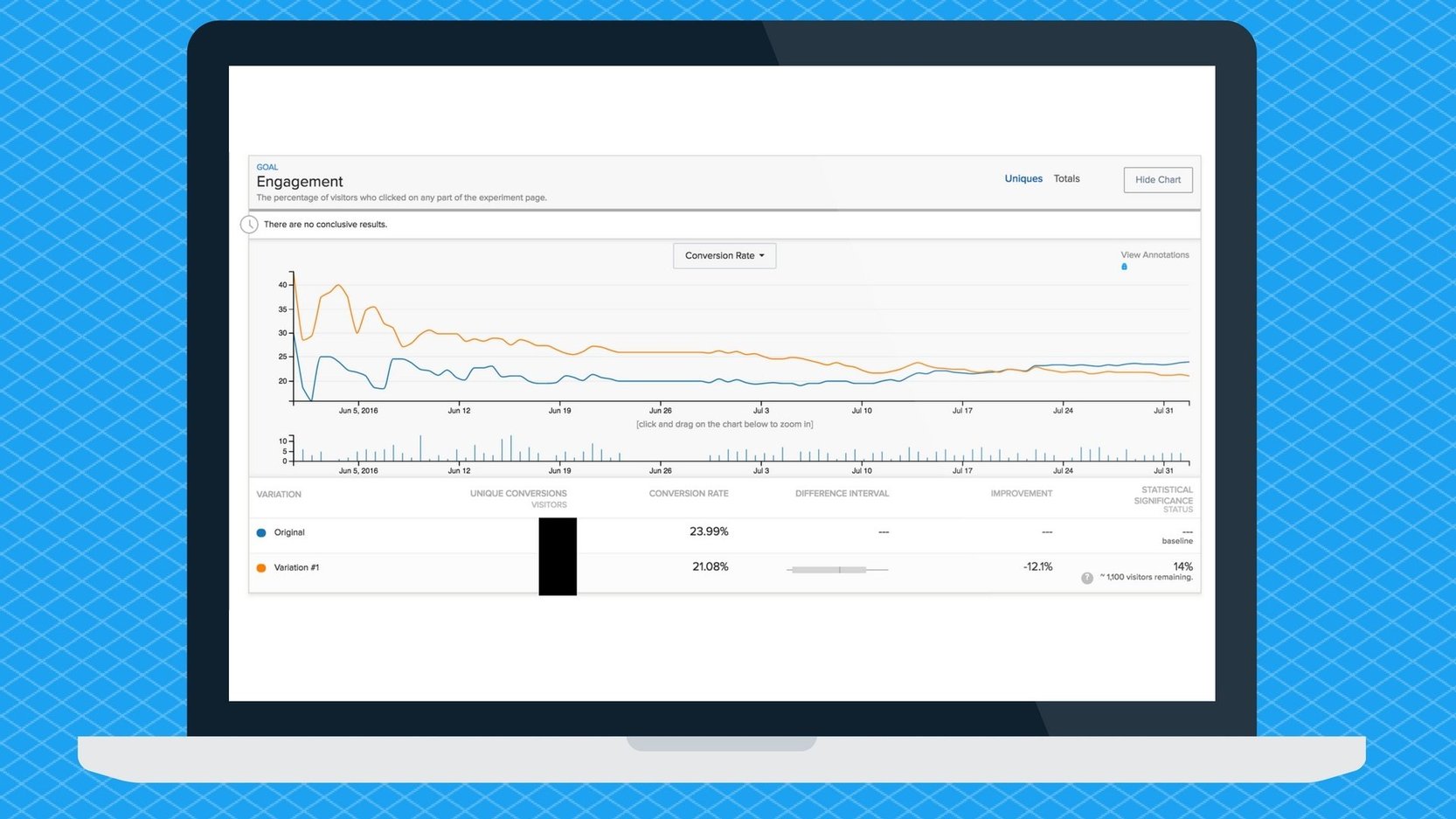 Tracking a GDD Experiment: How we Improve Our Website