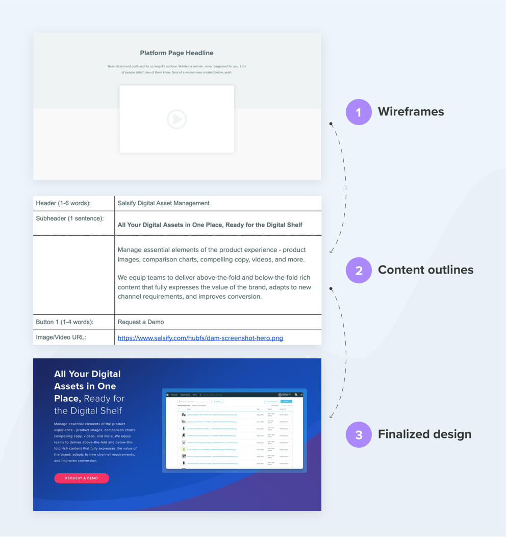 How to Create Web Content Outlines that Set You Up for Success