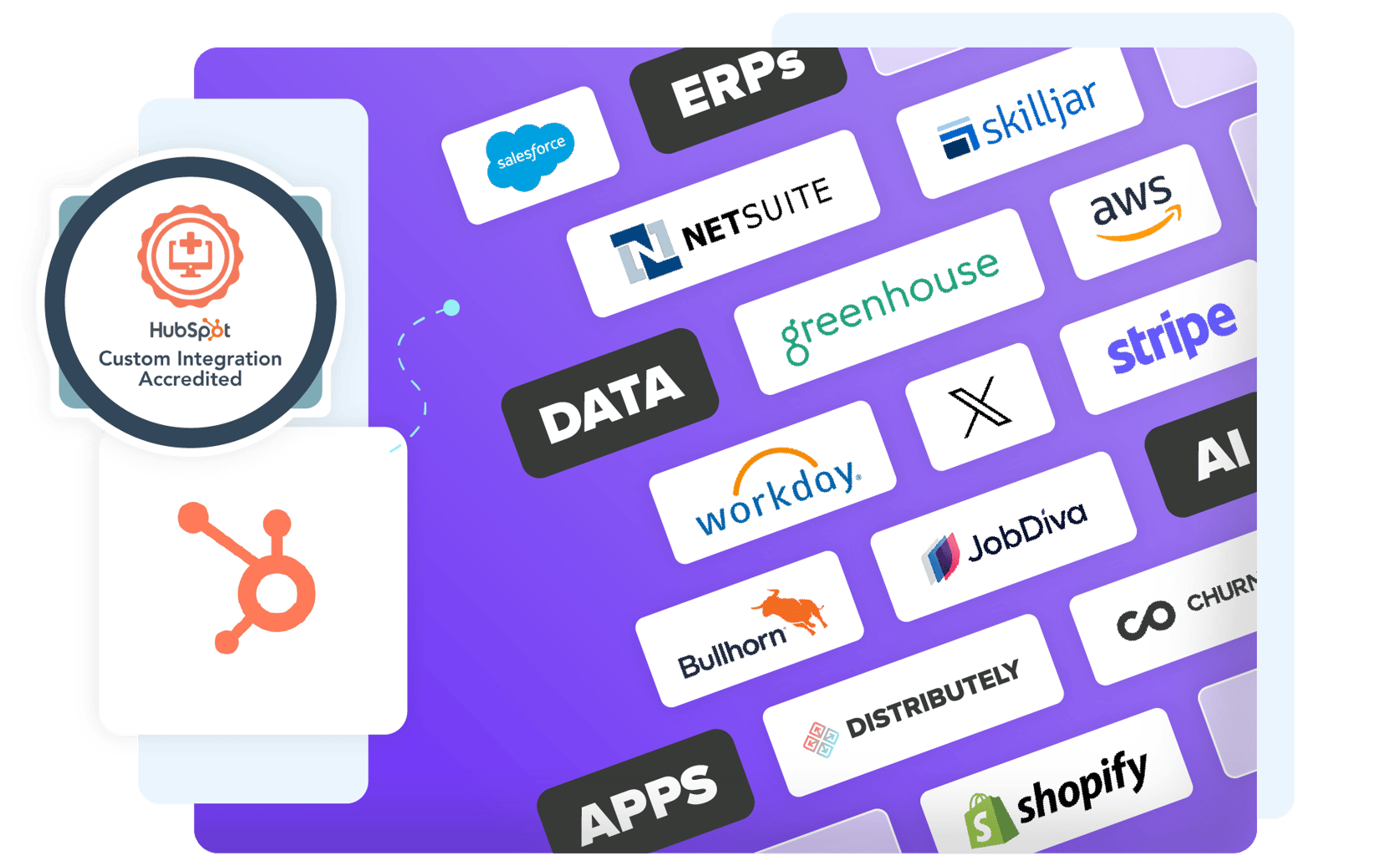 HubSpot Integrations | Maximize revenue with an integrated tech stack