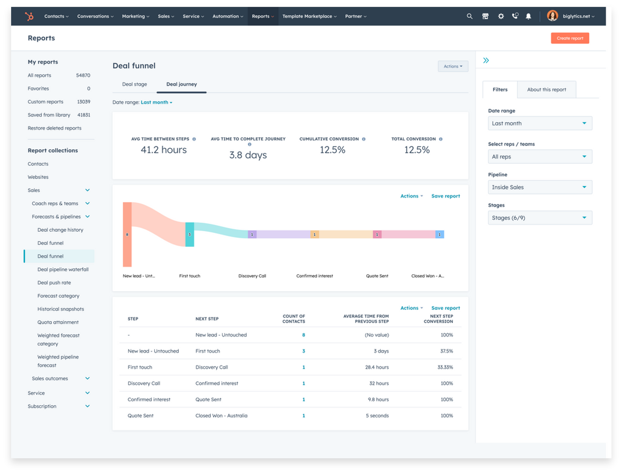 How to Tackle 3 Top Sales Trends Using Sales Hub and Generative AI