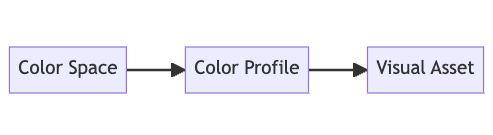 3 Color Management Best Practices for Web Design