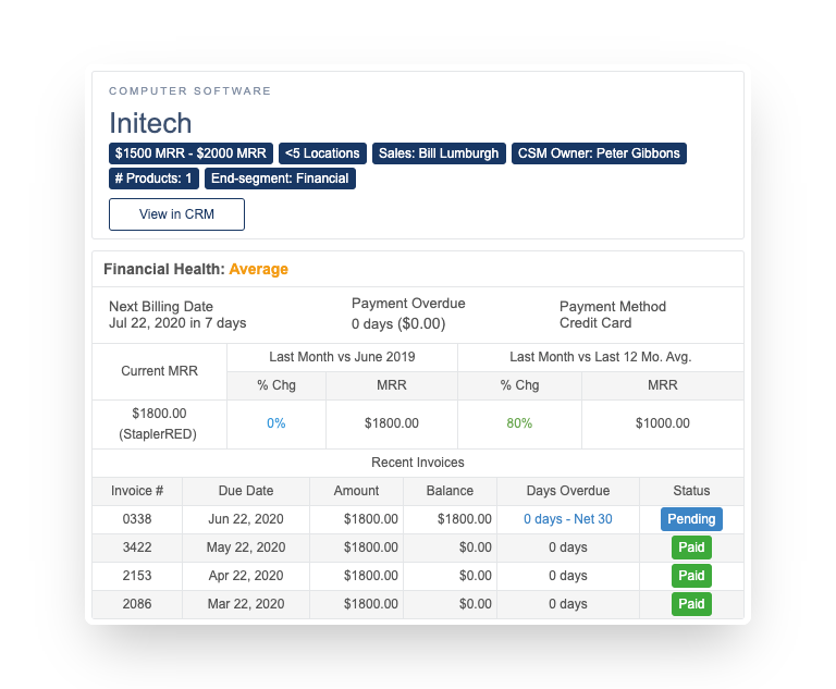 Why You Need to Have a 360-Degree View of Your Customers