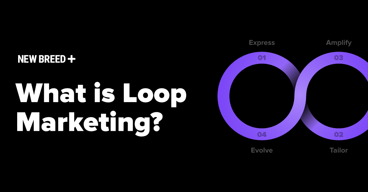 What is Loop Marketing?