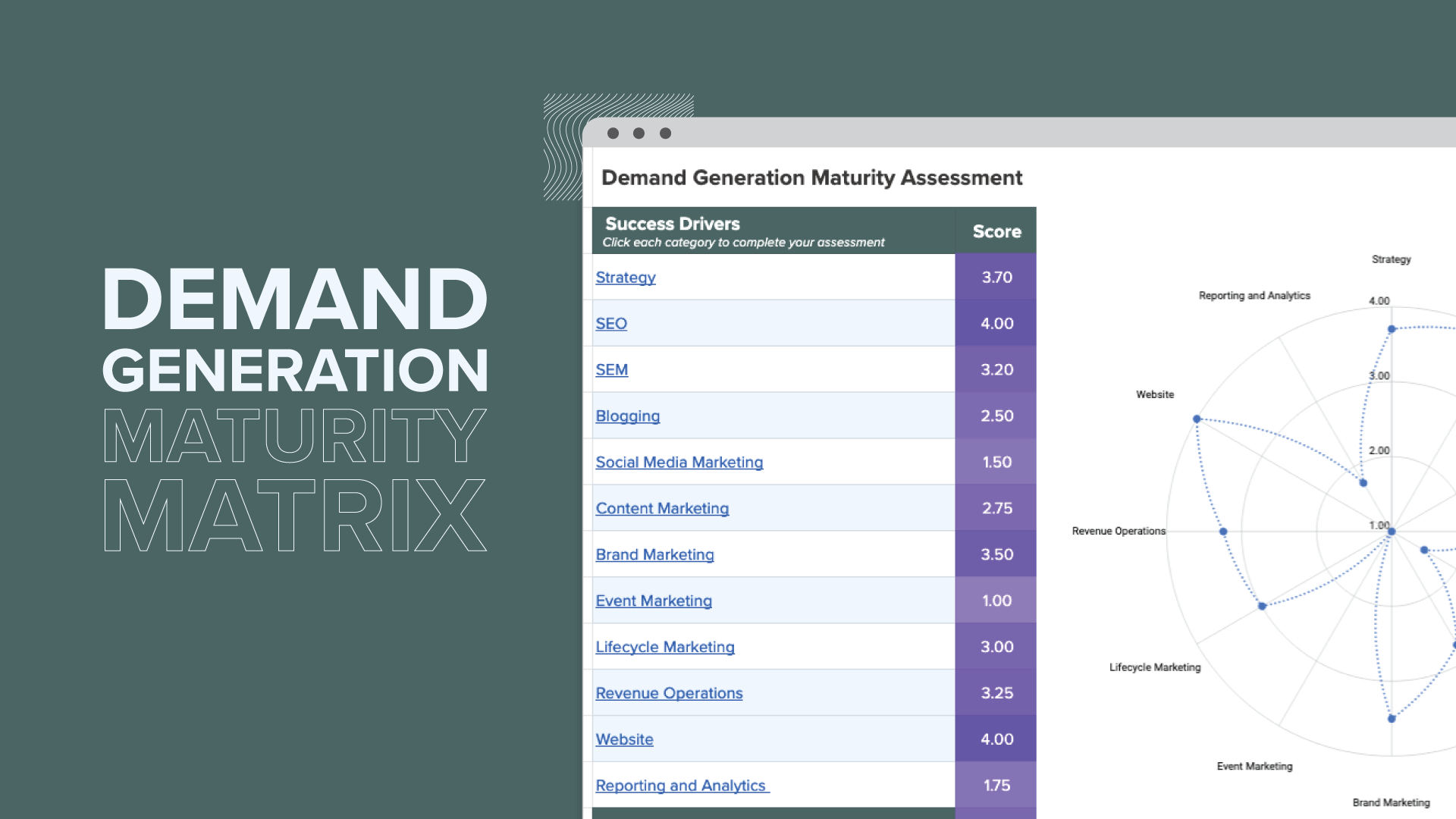 Demand Generation Maturity Matrix | Evaluate your marketing efforts