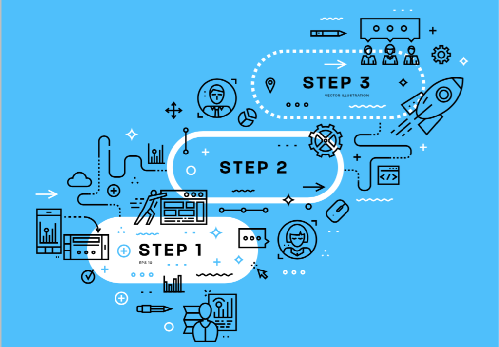 Tracking a GDD Experiment: How we Improve Our Website